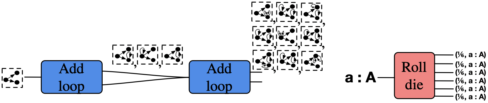 KB – A graphical language for rewriting-based programs and agent-based models