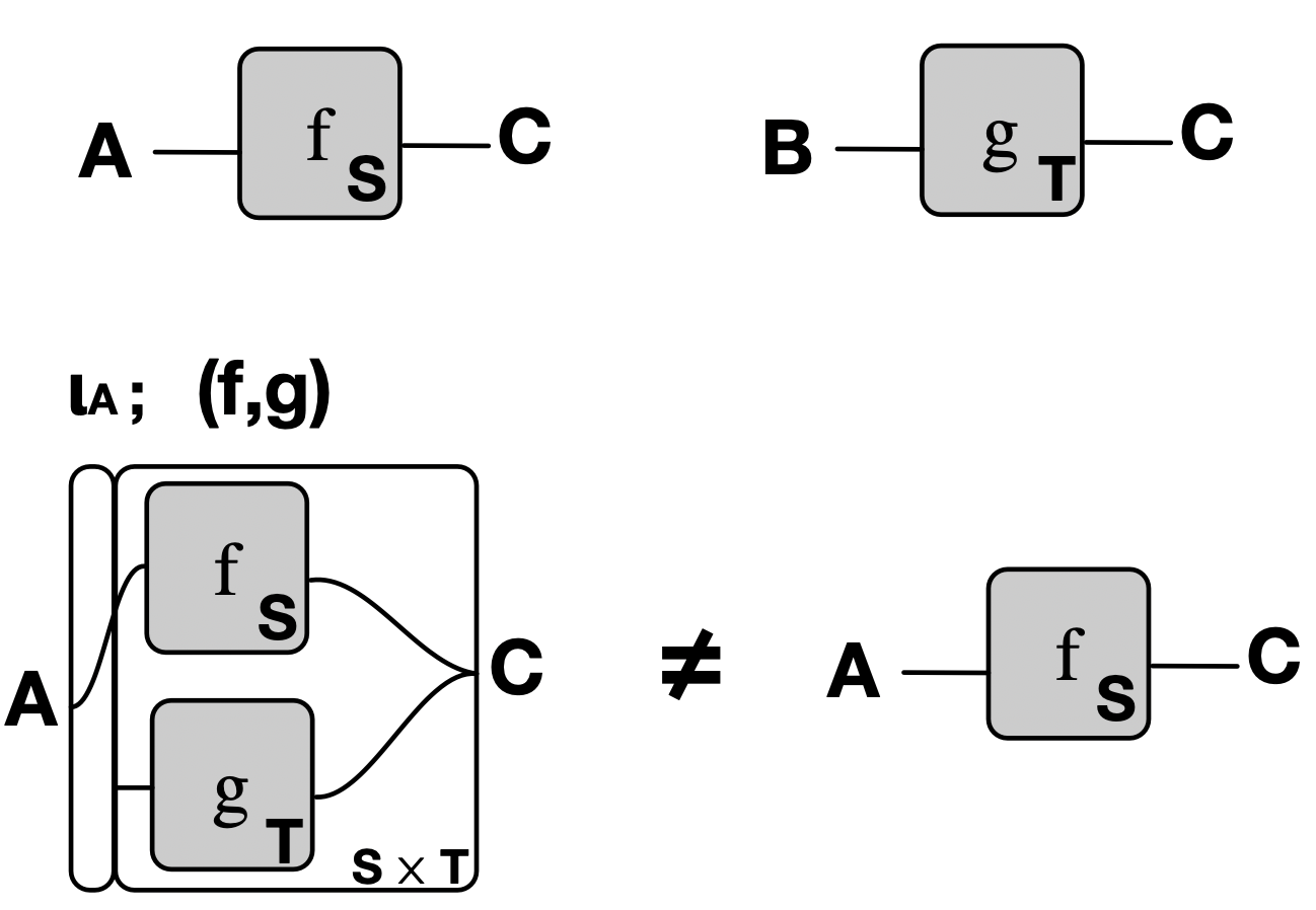 KB – A graphical language for rewriting-based programs and agent-based models