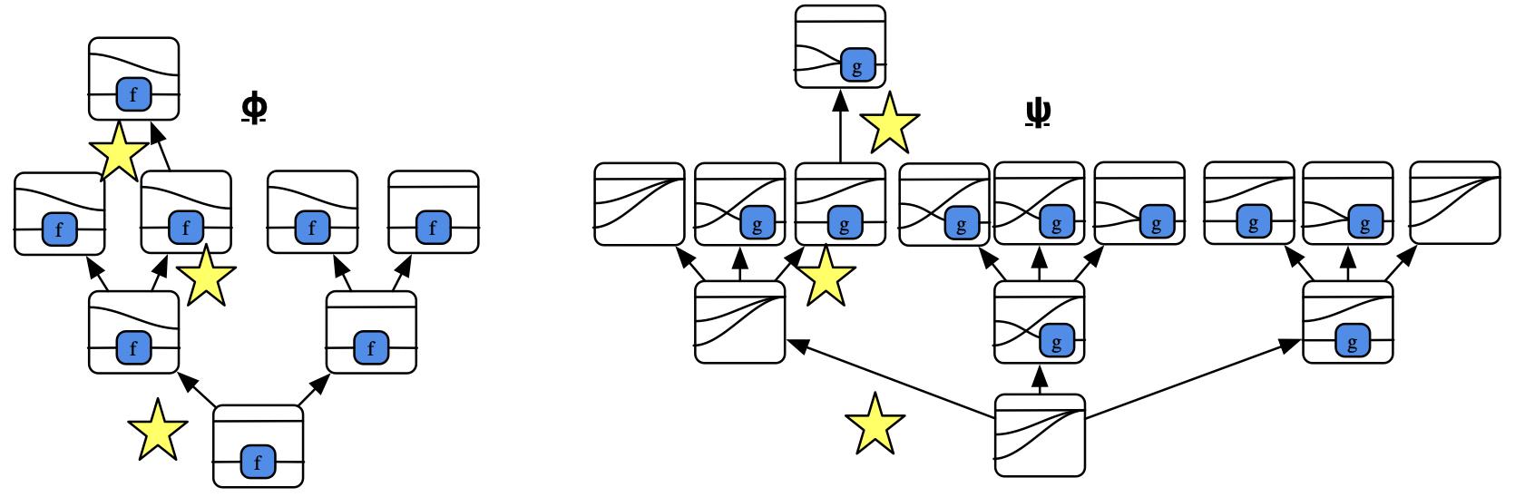 Kb A Graphical Language For Rewriting Based Programs And Agent Based Models