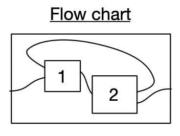 KB - Building computational models via structural mathematics